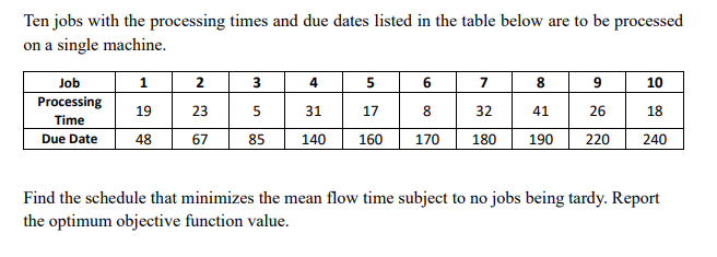 Solved Ten jobs with the processing times and due dates | Chegg.com