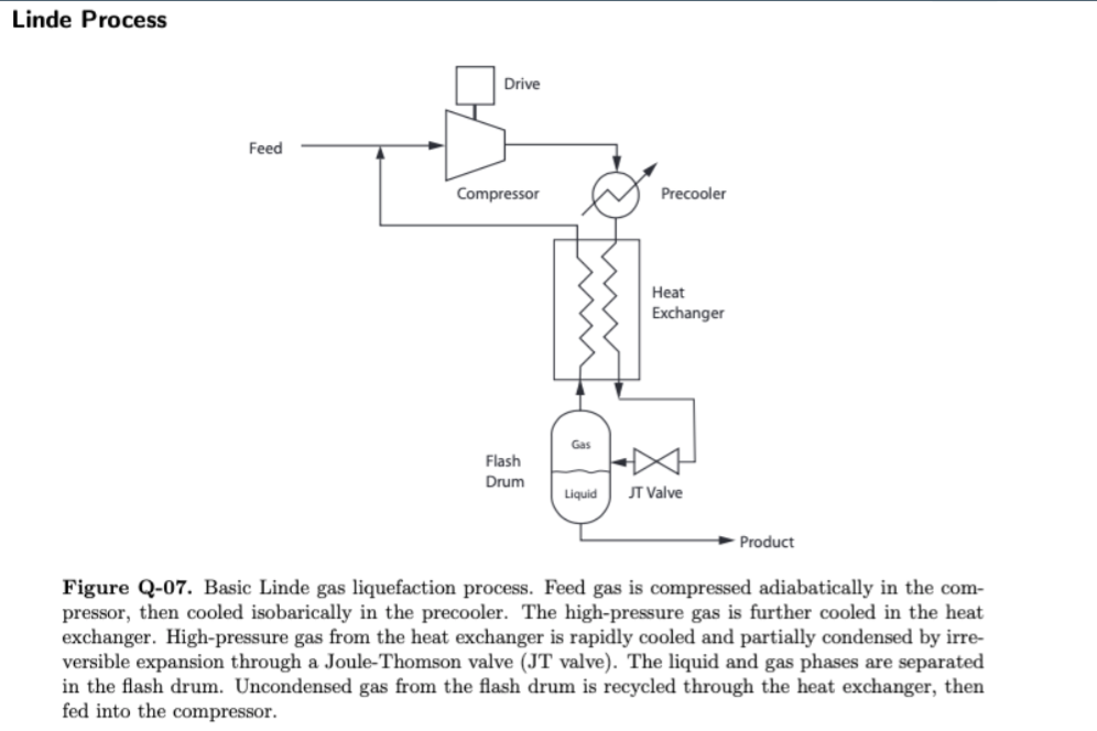 Linde Process Drive Feed Compressor Precooler Heat | Chegg.com