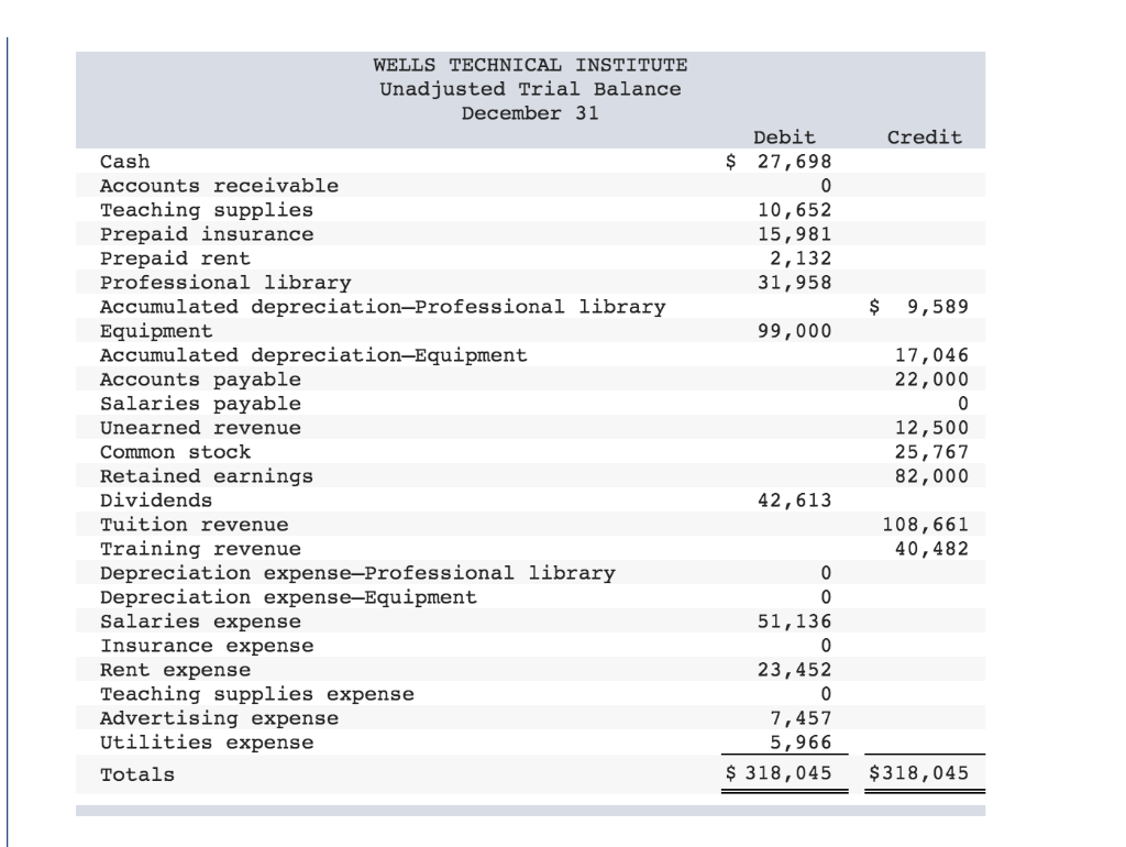 Solved Check my work Problem 3-3A (Algo) Preparing adjusting | Chegg.com