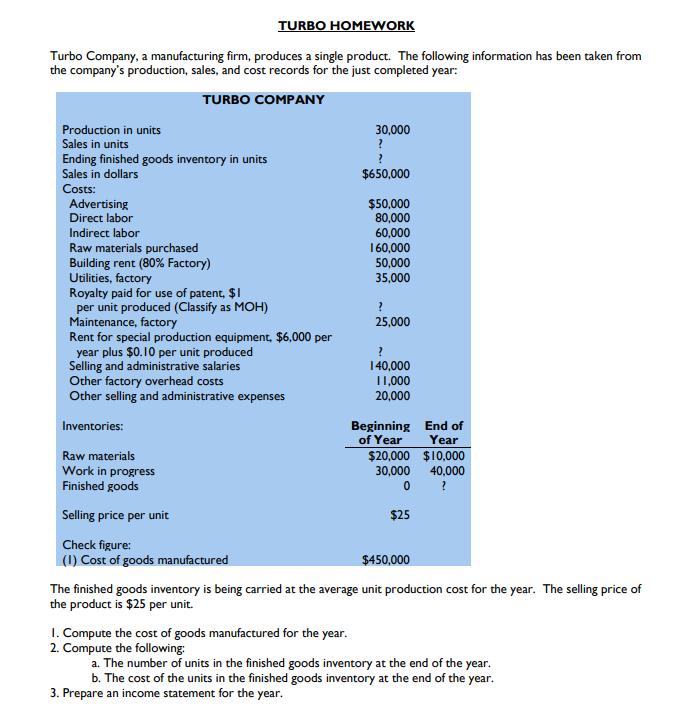 Solved TURBO HOMEWORK Turbo Company, a manufacturing firm, | Chegg.com