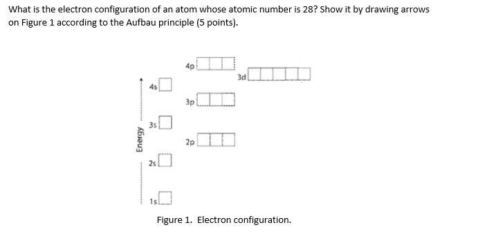 Solved What is the electron configuration of an atom whose | Chegg.com
