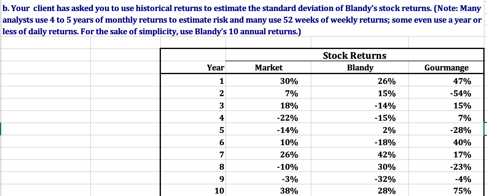 Solved calculate the standard deviation and the rate of | Chegg.com