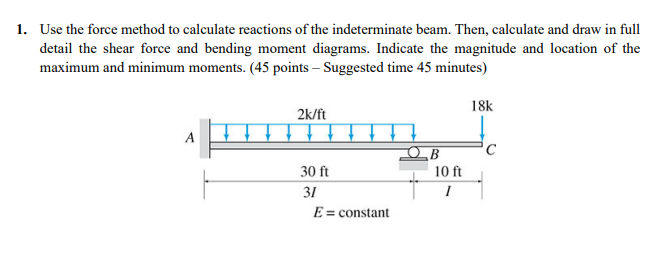 Solved Use the force method to calculate reactions of the | Chegg.com