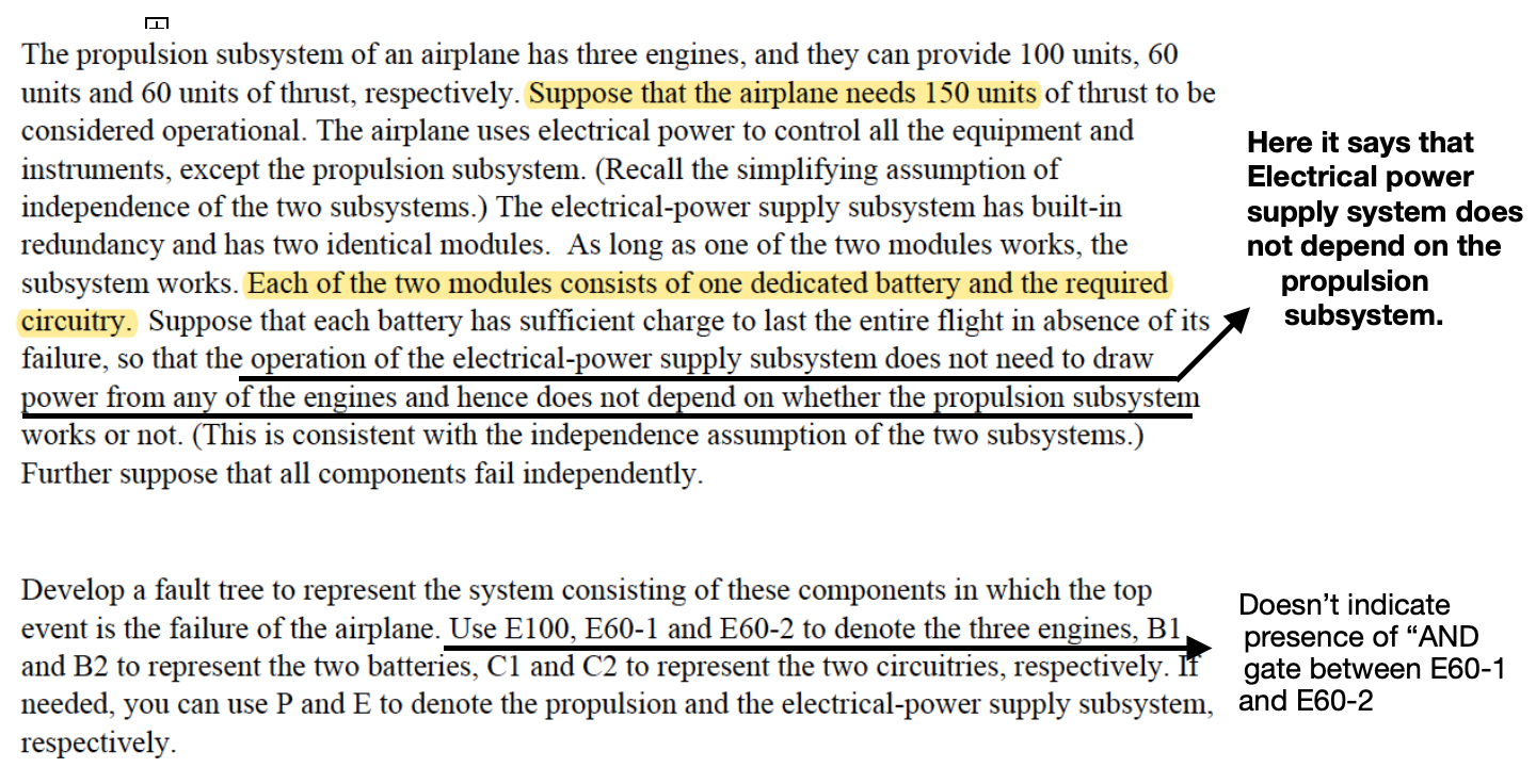 The propulsion subsystem of an airplane has three | Chegg.com