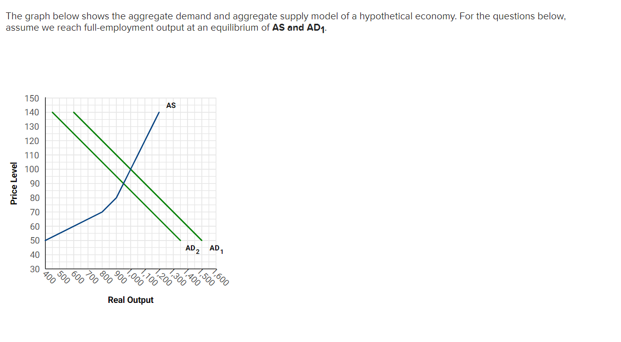 Solved a. With thegraph above, our full-employment | Chegg.com
