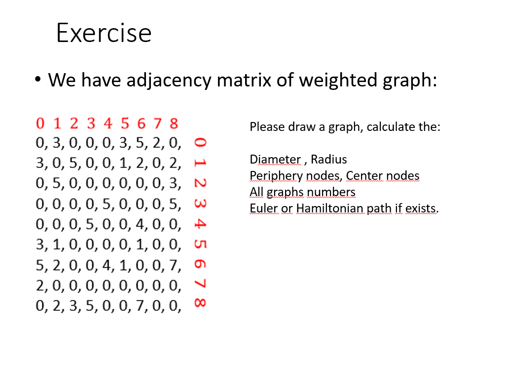 Solved Exercise We have adjacency matrix of weighted graph: | Chegg.com