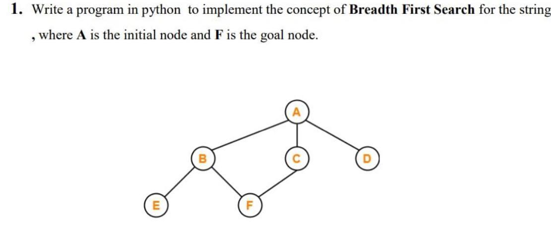 Solved 1. Write a program in python to implement the concept | Chegg.com
