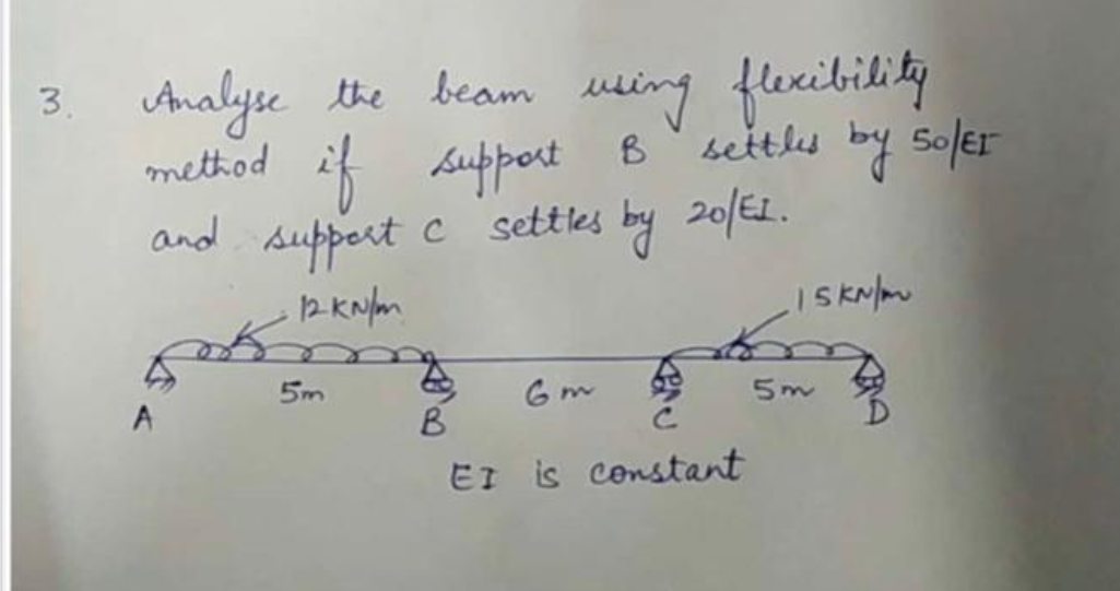 Solved 3. Analyse the beam using flexibility method if | Chegg.com
