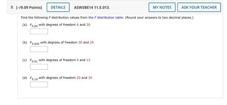 Solved Find the following F distribution values from the F | Chegg.com