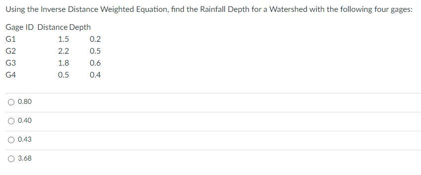 Solved Using the Inverse Distance Weighted Equation, find | Chegg.com