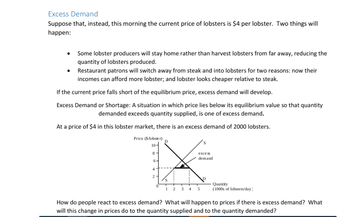 Solved Excess Demand Suppose that, instead, this morning the | Chegg.com