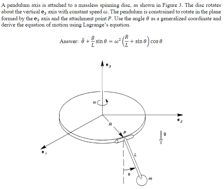 Solved A pendulum axis is attached to a massless spinning | Chegg.com