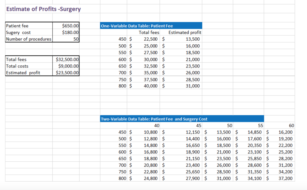 Solved Use One Variable And Two Variable Data Table Chegg