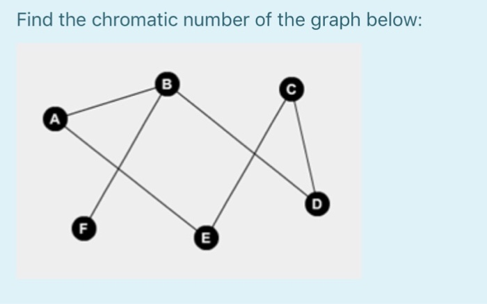 Solved Find the chromatic number of the graph below: | Chegg.com