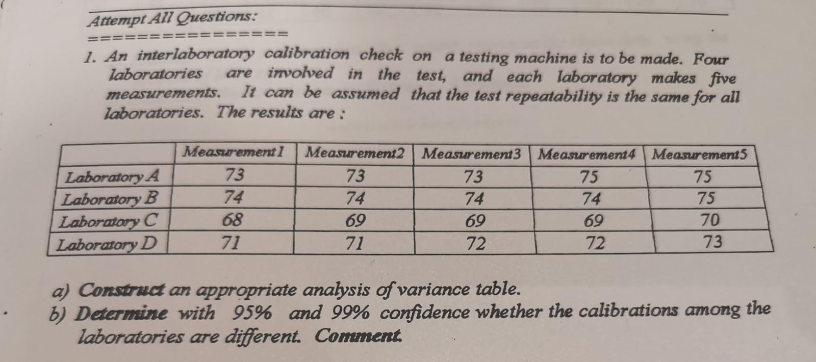 Solved Attempt All Questions 1 An Interlaboratory