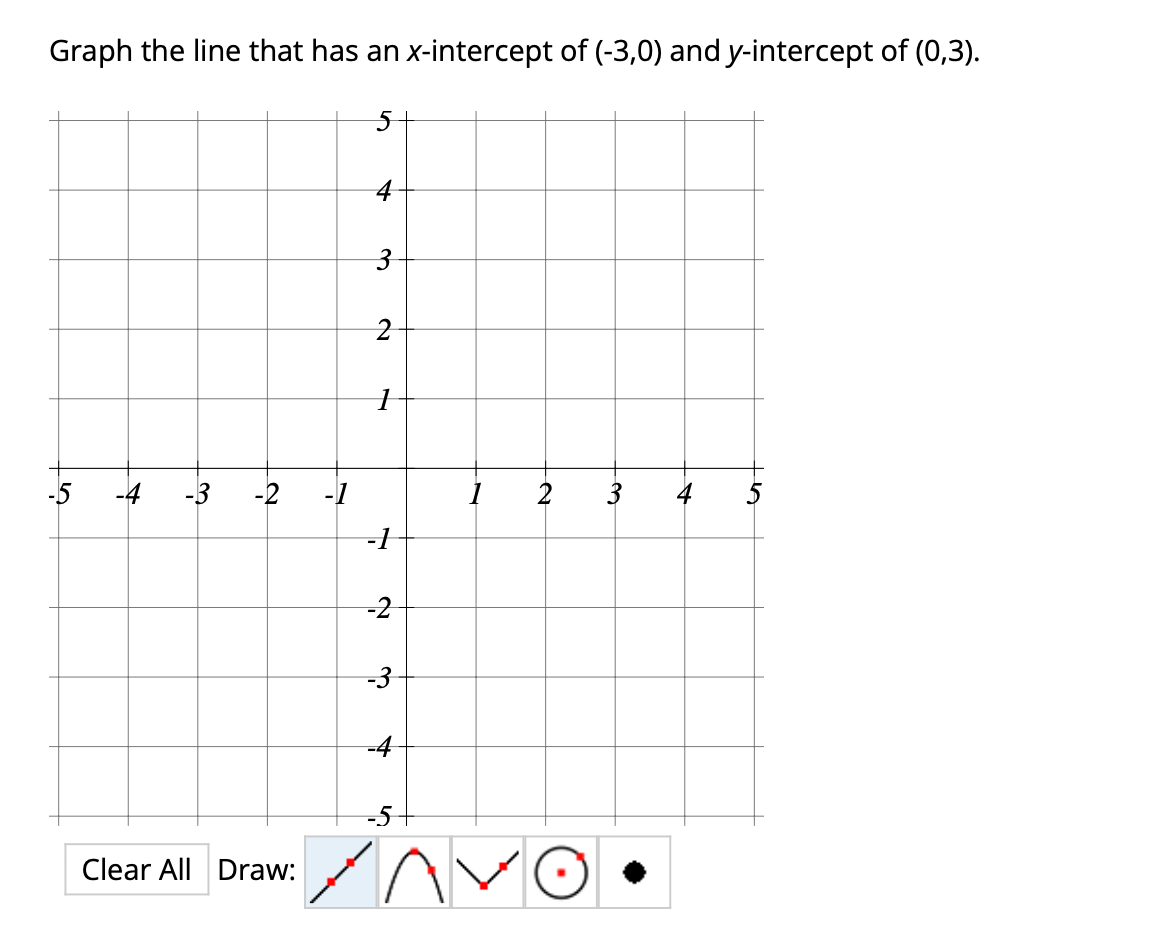 Solved Graph the line that has an x-intercept of (−3,0) and | Chegg.com