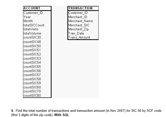 Solved Find the total number of transactions and transaction | Chegg.com