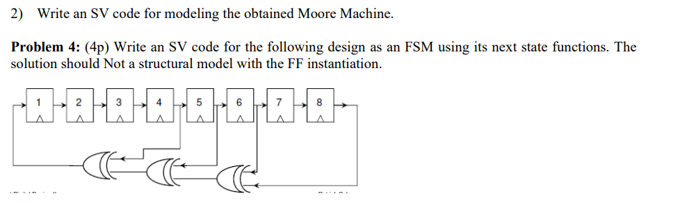 Solved 2) Write an SV code for modeling the obtained Moore | Chegg.com