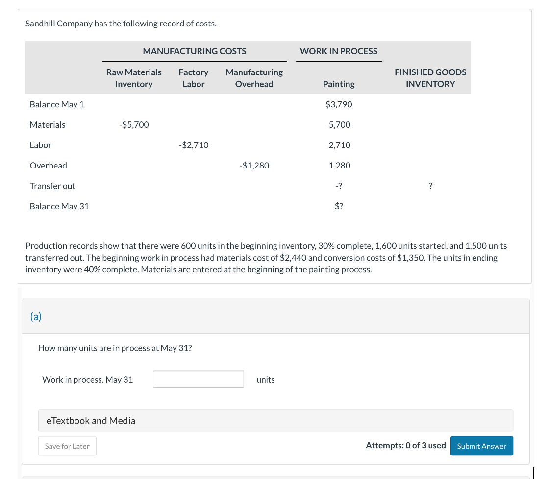 Solved Sandhill Company has the following record of costs. | Chegg.com