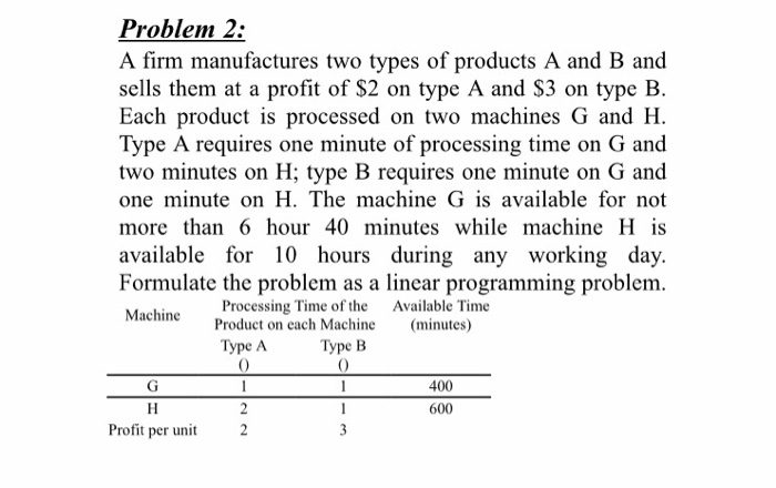 Solved Problem 2: A firm manufactures two types of products | Chegg.com