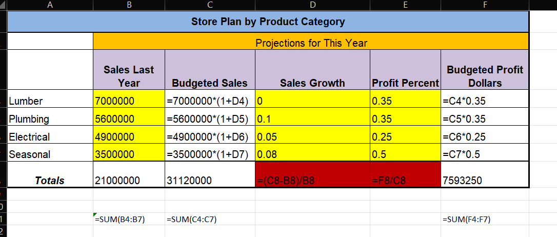 Table 4. 4 Formulas for Financial Plan | Chegg.com
