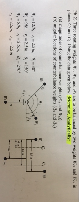 Solved Pb 2) Three rotating weights Wi, W2, and W's are to | Chegg.com