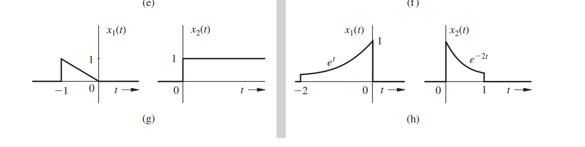Solved Find and sketch c(t) = x1(t) ∗ x2(t) for the pairs | Chegg.com