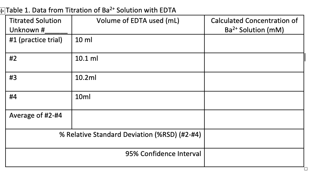 t Table 1. Data from Titration of Ba2+ Solution with | Chegg.com