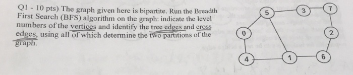 Solved Q1 - 10 pts) The graph given here is bipartite. Run | Chegg.com
