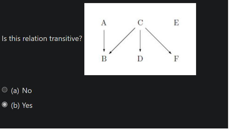 Solved Is this relation transitive? (a) No Ⓒ (b) Yes A B D E | Chegg.com
