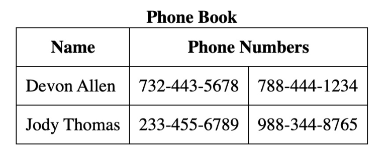 Solved Phone Book \begin{tabular}{|c|c|c|} \hline Name & | Chegg.com