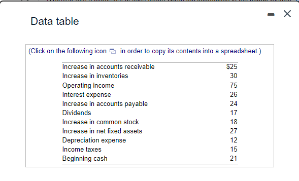 Solved Data table (Click on the following icon in order to | Chegg.com