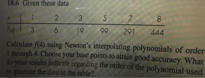 Solved 18.6 Given these data 7 fx 36 19 99 291 444 Calculate | Chegg.com