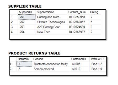CUSTOMER TABLE EMPLOYEE TABLESUPPLIER TABLE PRODUCT | Chegg.com