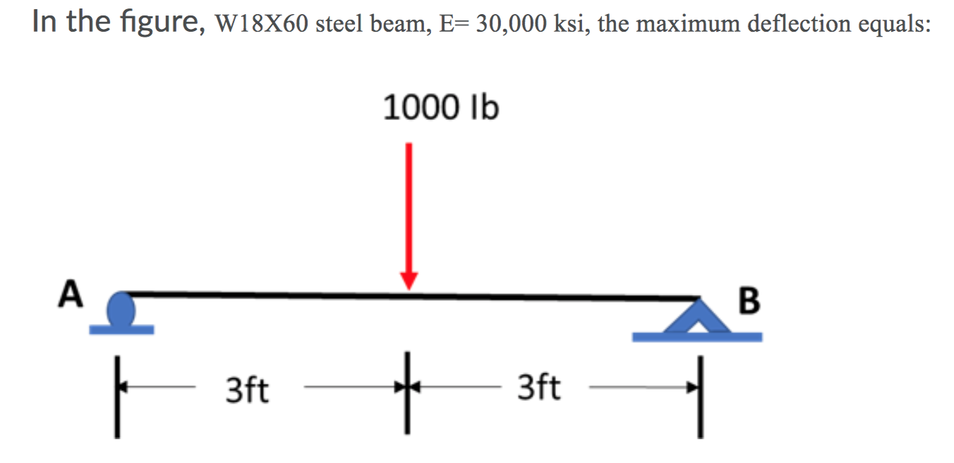 Solved In the figure, w18X60 steel beam, E= 30,000 ksi, the | Chegg.com