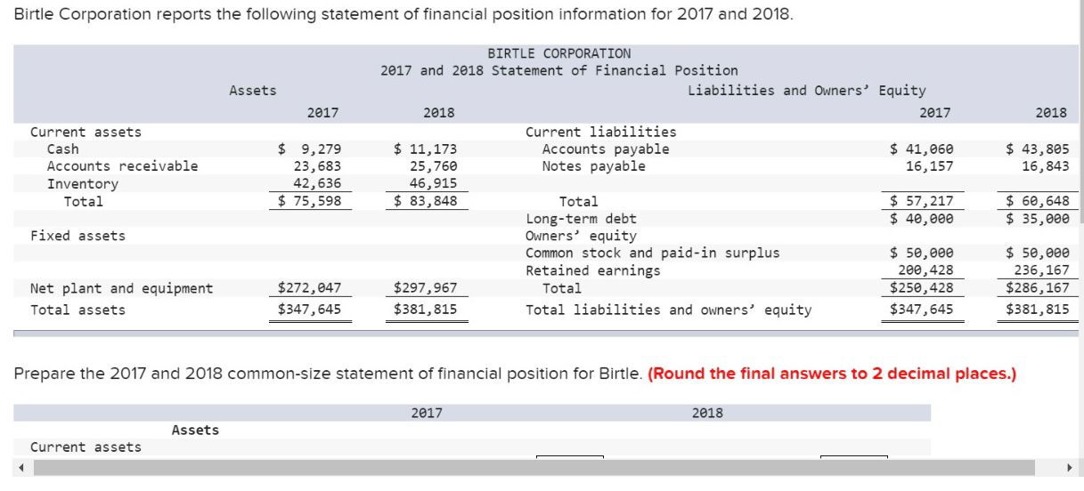 Solved Birtle Corporation reports the following statement of | Chegg.com