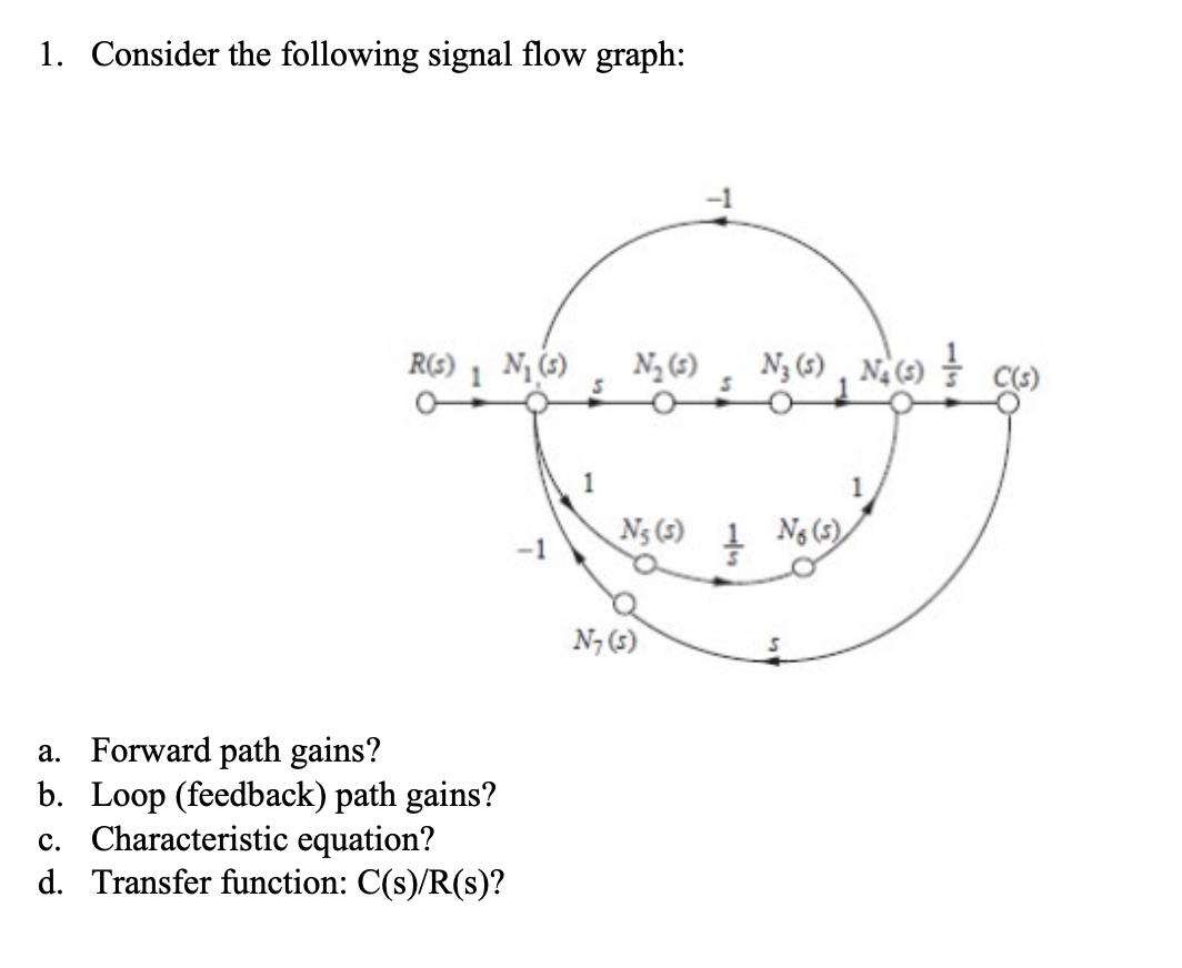 Solved 1. Consider the following signal flow graph: R(S) N | Chegg.com