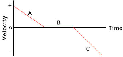 Solved Calculate the acceleration in each of the three | Chegg.com
