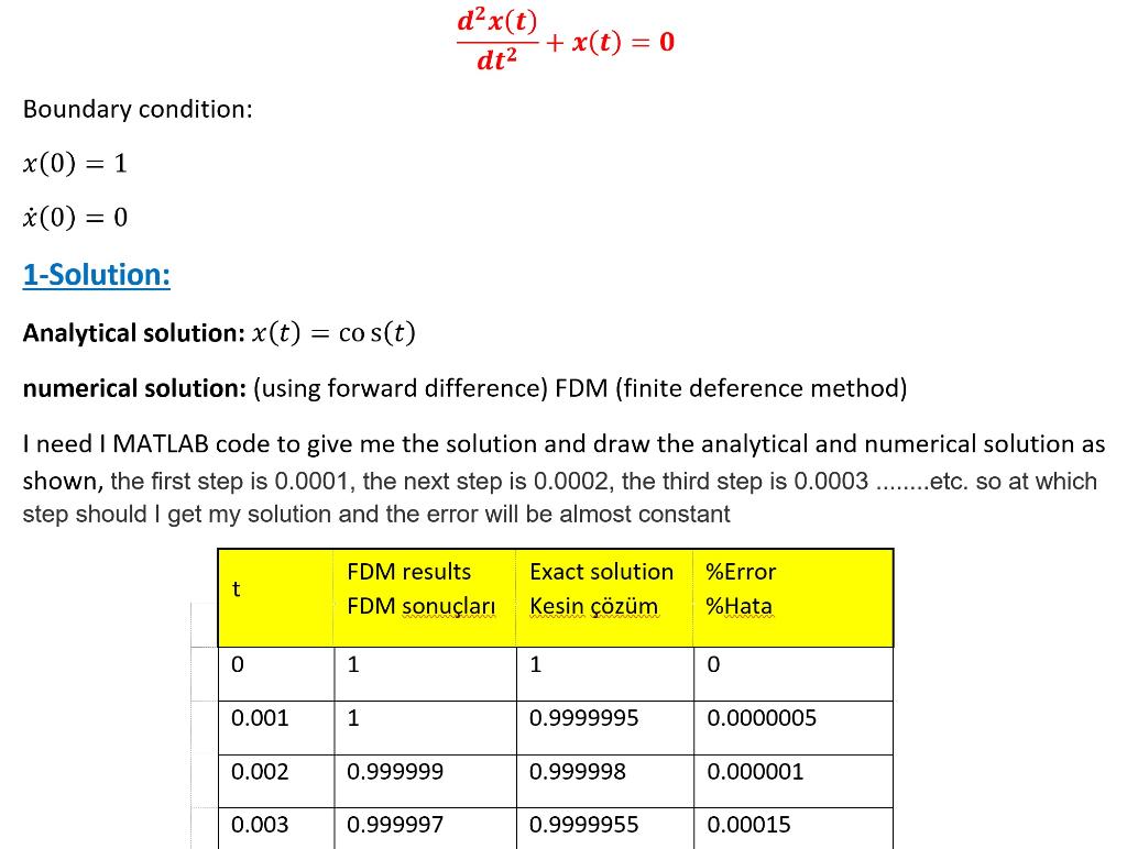 I got Error from this formula Error %= Exact solution | Chegg.com