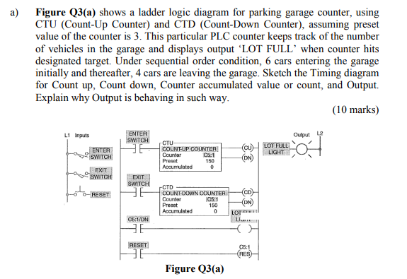 Solved a) Figure Q3(a) shows a ladder logic diagram for | Chegg.com