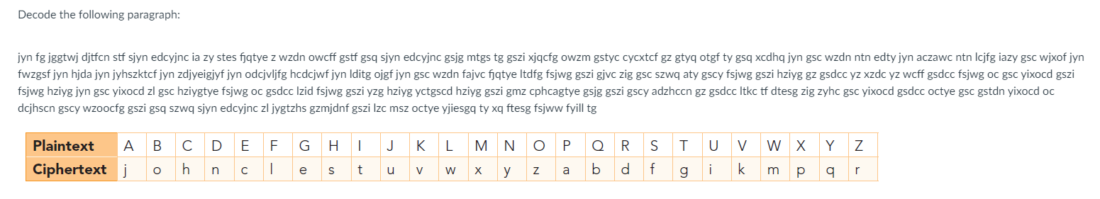 Solved Decode the paragraph. | Chegg.com