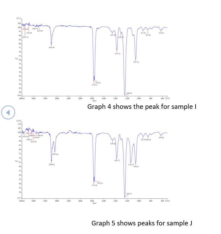 Graph 5 shows peaks for sample J | Chegg.com