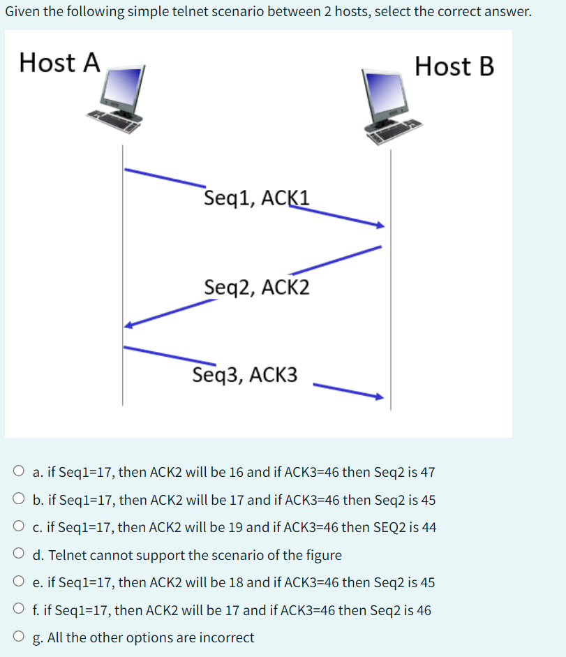 Solved Given the following simple telnet scenario between 2 | Chegg.com