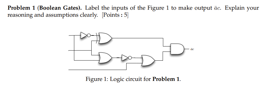 Solved Problem 1 (Boolean Gates). Label the inputs of the | Chegg.com