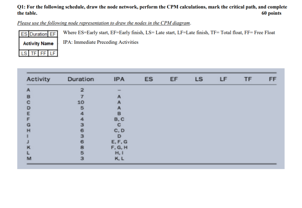 Solved Q1: For the following schedule, draw the node | Chegg.com