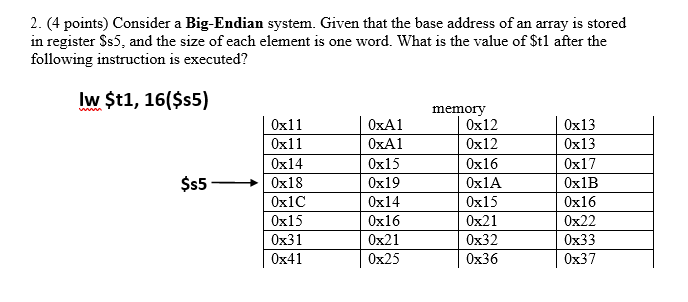 Solved BELOW IS a solved example of "Little endian" with a | Chegg.com