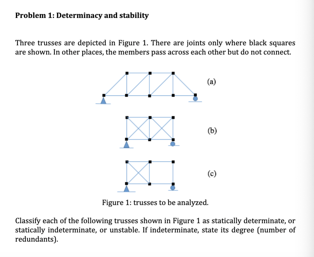 Solved Problem 1: Determinacy and stabilityThree trusses are | Chegg.com