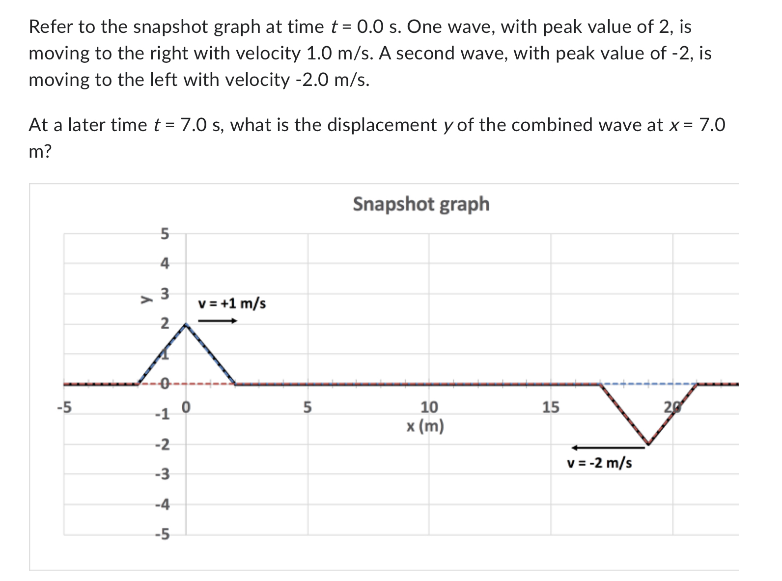 Solved Refer to the snapshot graph at time t=0.0 s. One | Chegg.com Solved Refer to the snapshot graph at time t=0.0 s. One | Chegg.com