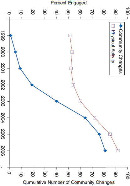 What are some of the alternative explanations for the | Chegg.com
