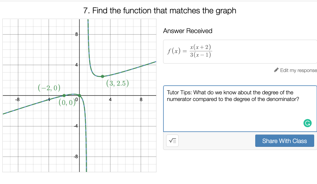 Solved What do we know about the degree of the numerator | Chegg.com